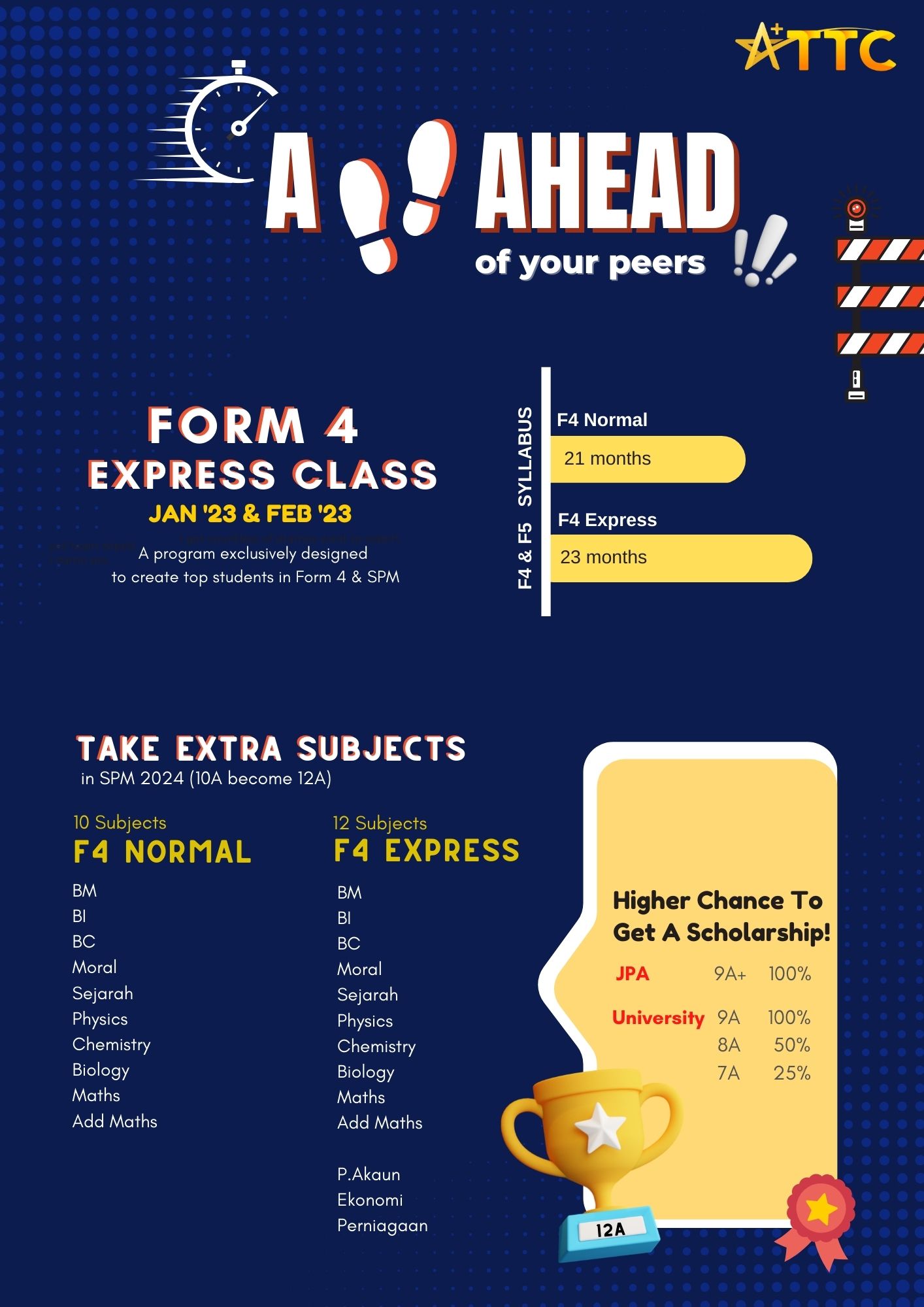 TTC F4 Express Class 2023 – TTC EDUCATION